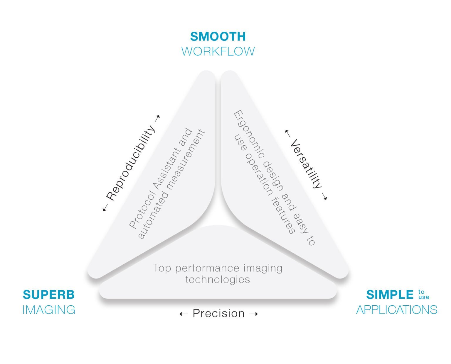Fujifilm Arietta 650 – Streamline Your Practice