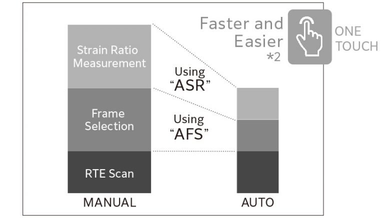 Fujifilm Arietta 650 – Streamline Your Practice